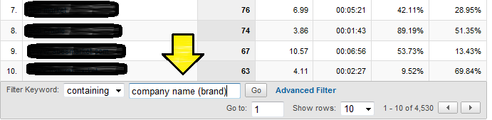 The Analytics Slice and Dice | The Importance of Segmentation Part I ...