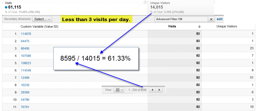 How "Unique" are Unique Visitors in Google Analytics