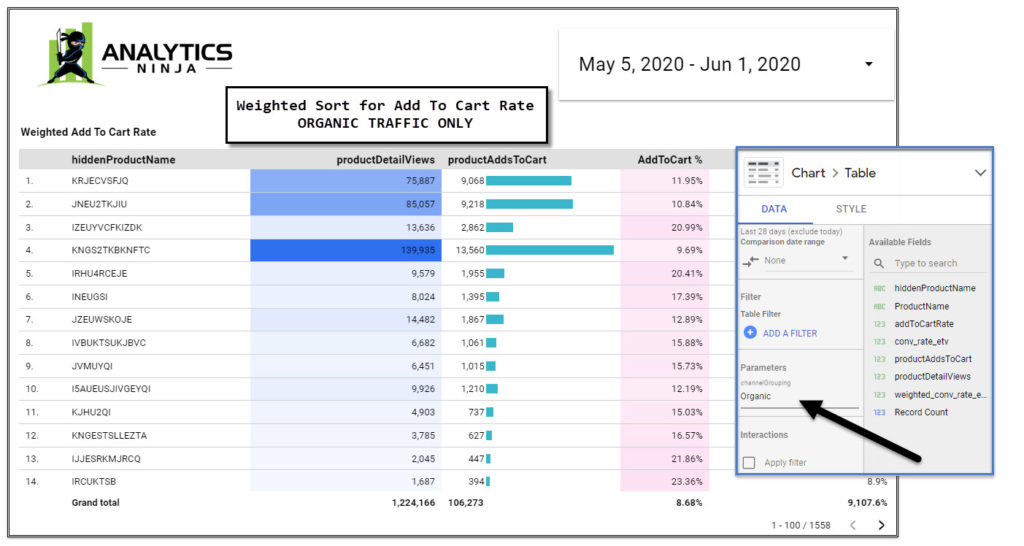 Weighted Sorting in Looker Studio using Google BigQuery - Analytics Ninja