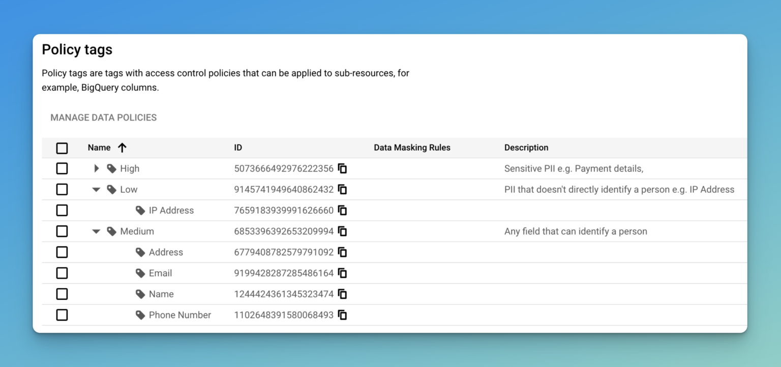 BigQuery - What permissions do I need? - Analytics Ninja