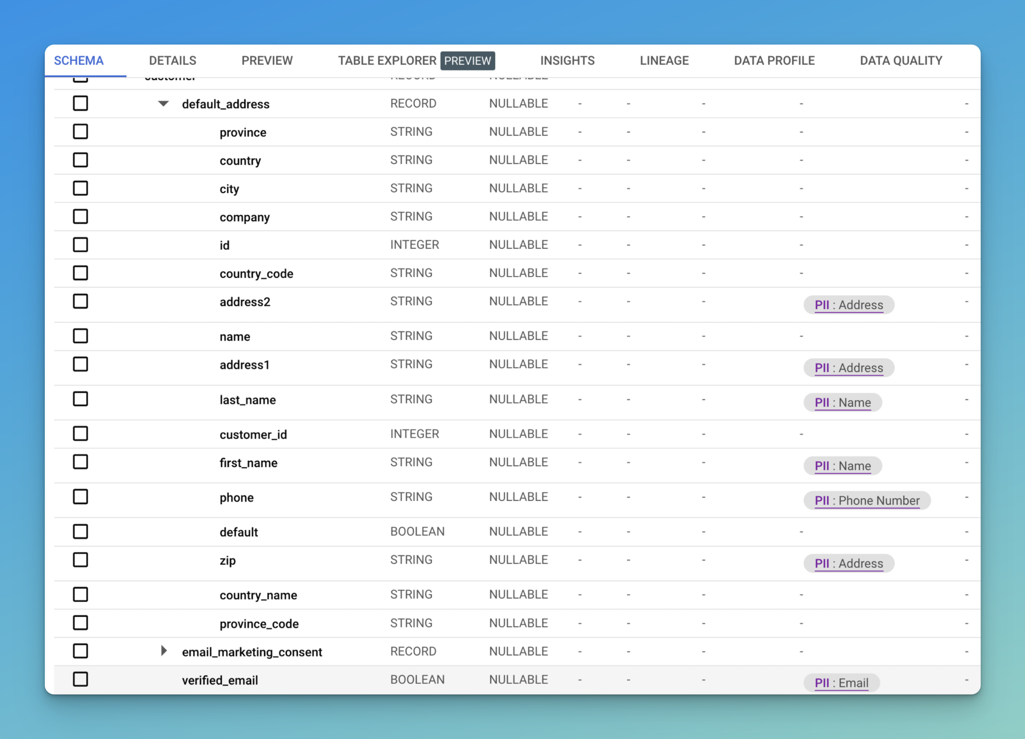 BigQuery - What permissions do I need? - Analytics Ninja